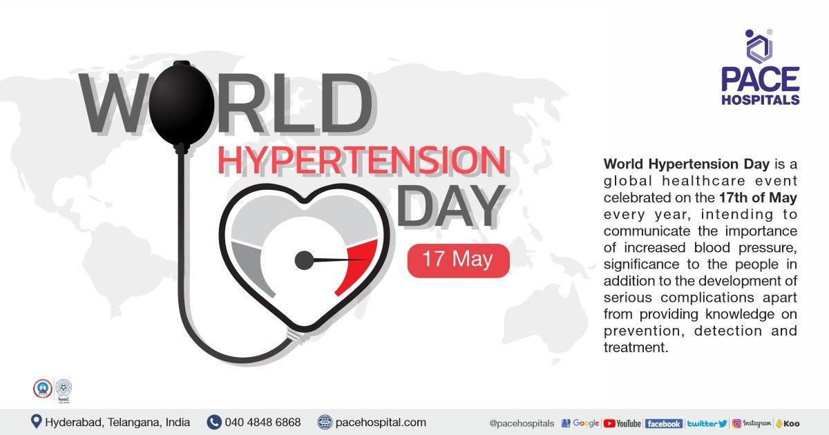 World Hypertension Day, 17 May 2023 | Significance & Theme