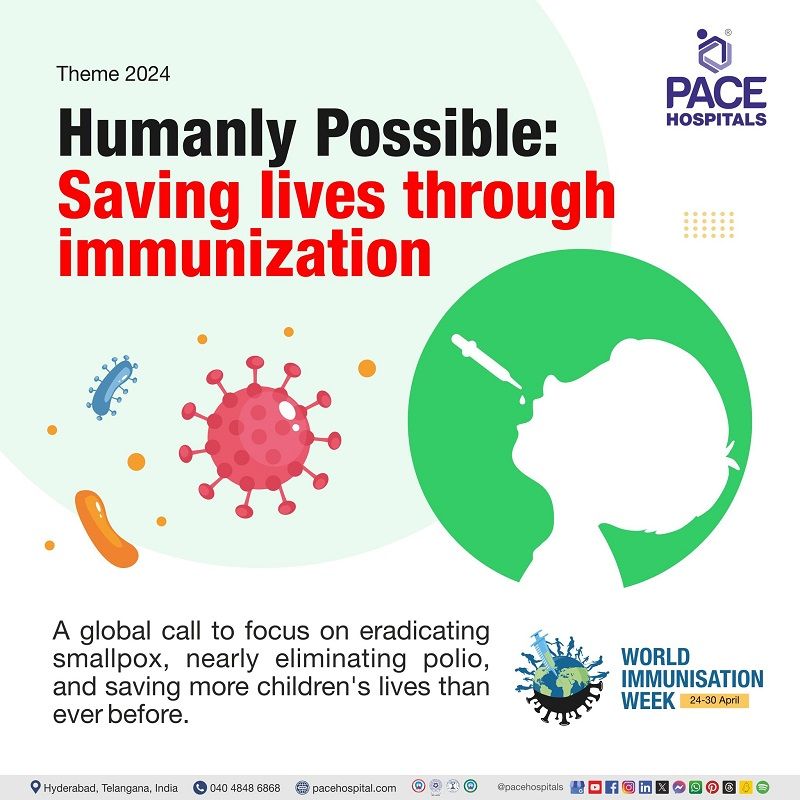 World Immunization Week 24-30 April 2024, Theme & Importance