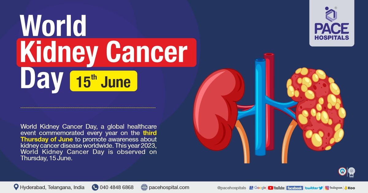 World Kidney Cancer Day 15 June 2023 | Necessity, Theme & History