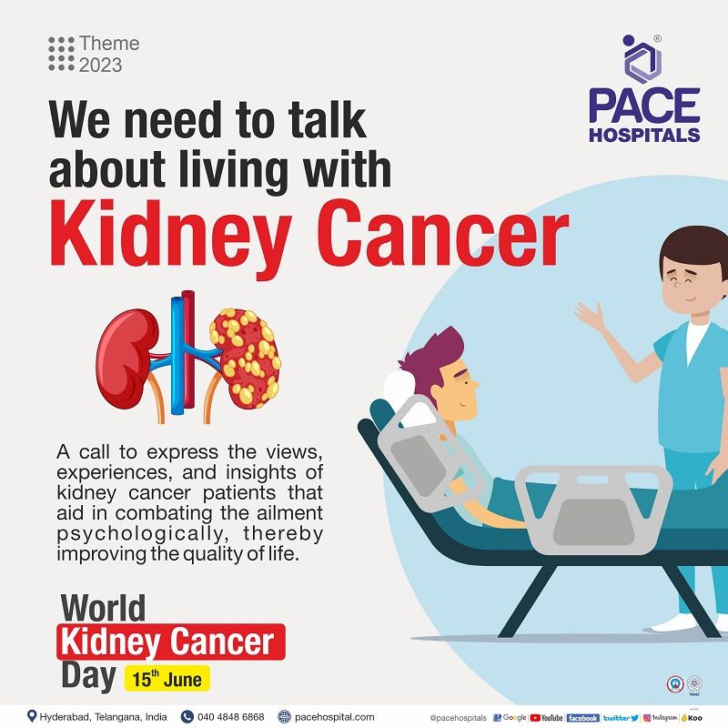 World Kidney Cancer Day 15 June 2023 | Necessity, Theme & History