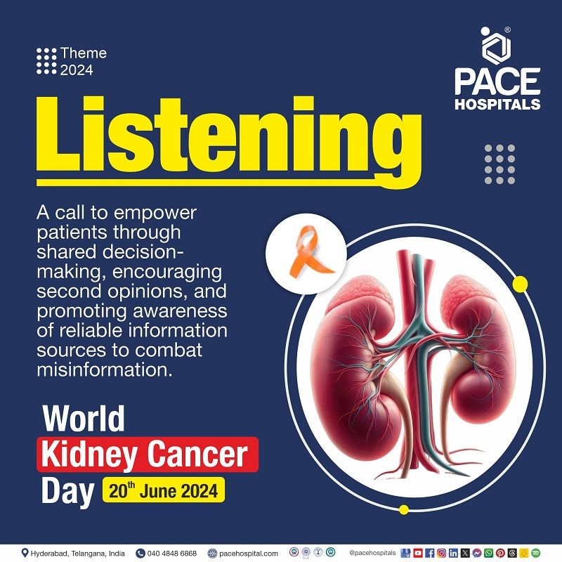 World Kidney Cancer Day 20 June 2024 | Theme & History