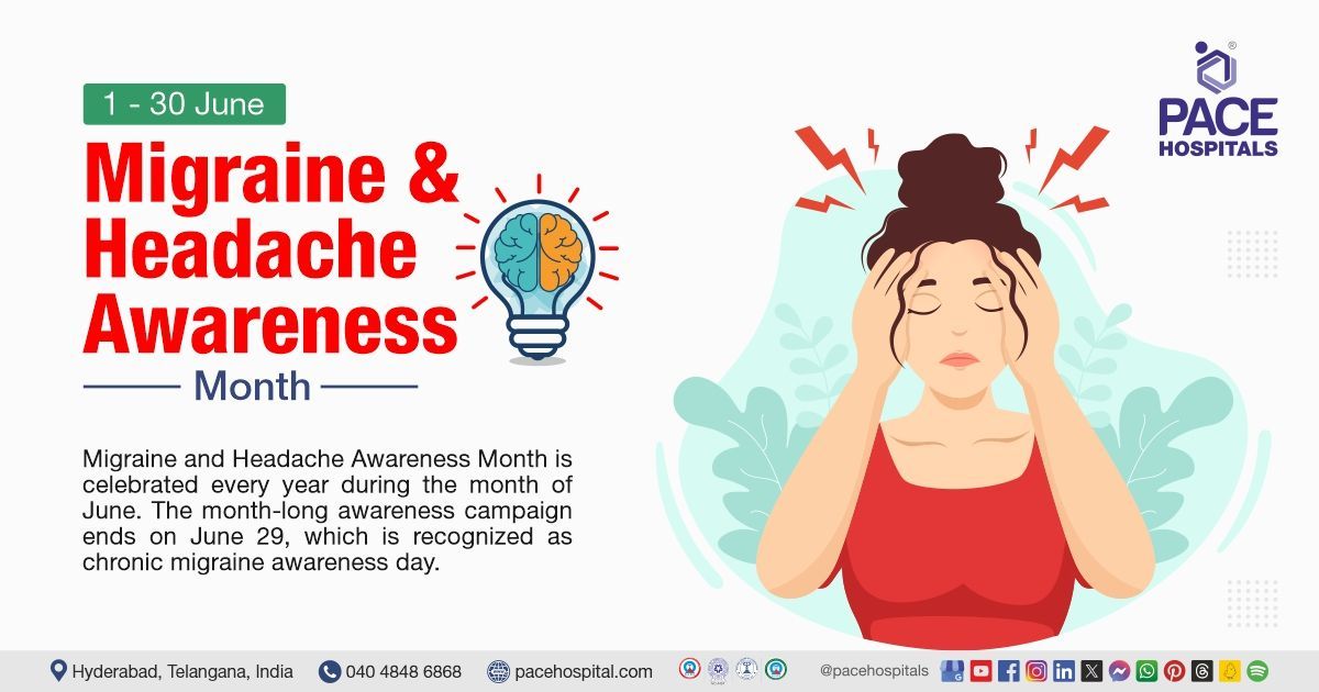 Migraine Awareness Month Migraine Headache Awareness Month Background