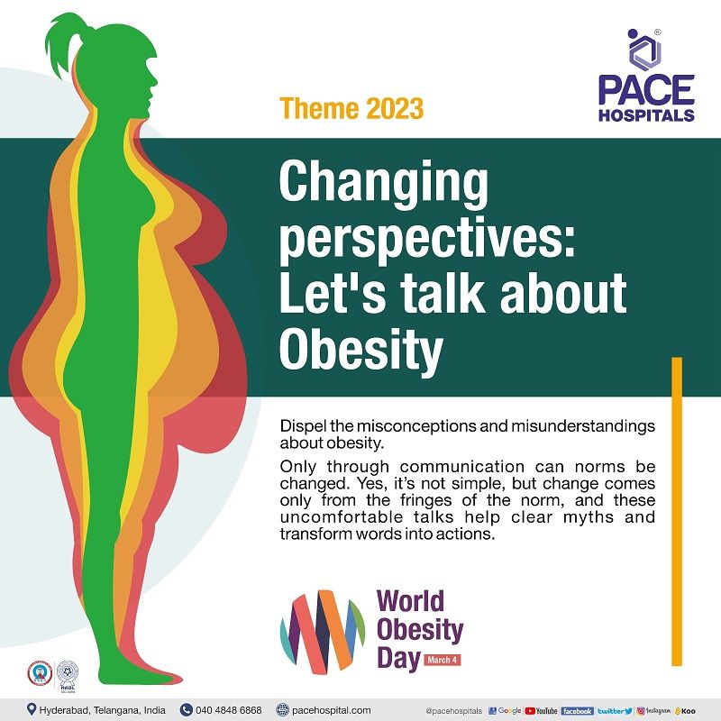 World Obesity Day 4 March 2023 – Theme & Importance
