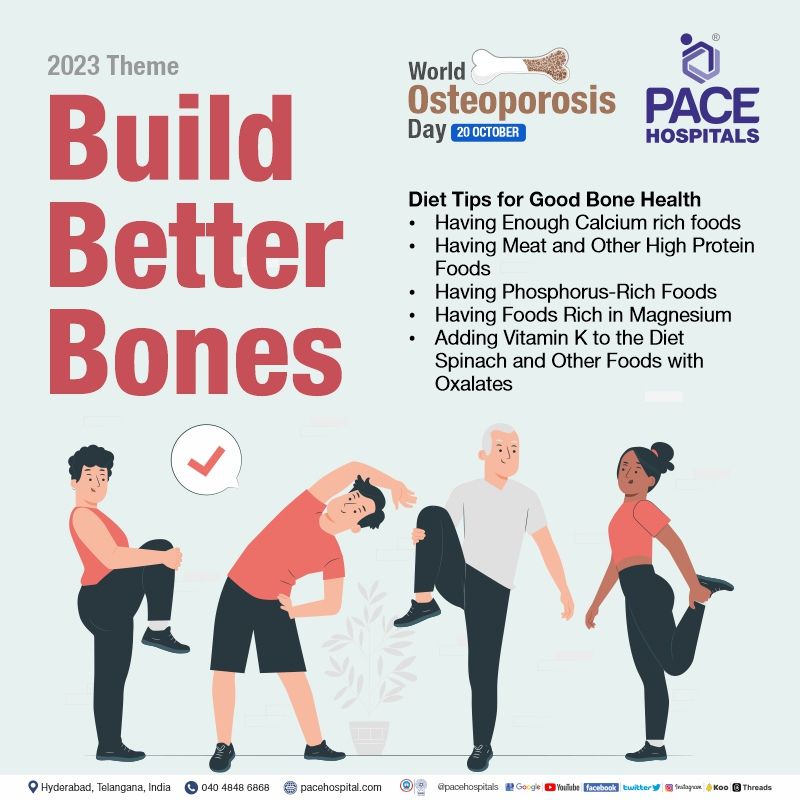 World Osteoporosis Day 20 October 2023 - Theme and Importance