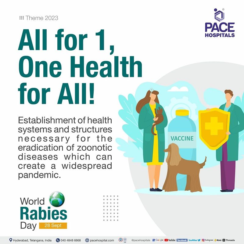 World Rabies Day, 28 September 2023 - Necessity, Theme, First aid