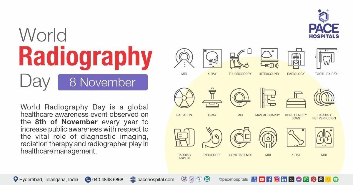 World Radiography Day 2024: Importance, Theme, History