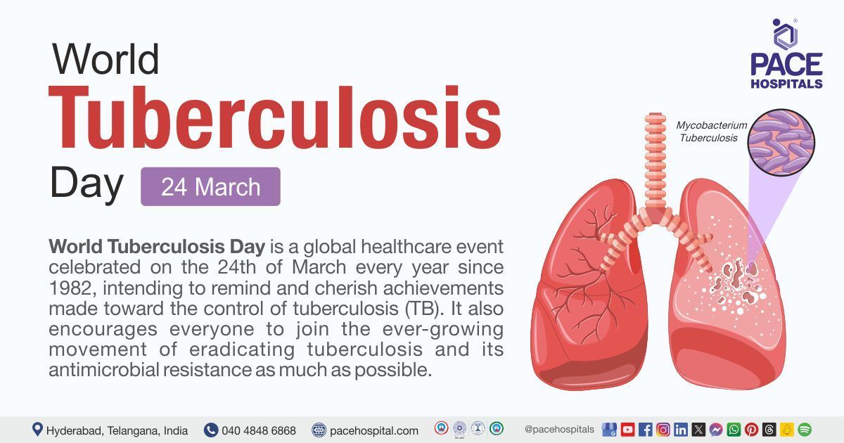 World Tuberculosis Day 24 March, 2024 – Theme & Importance