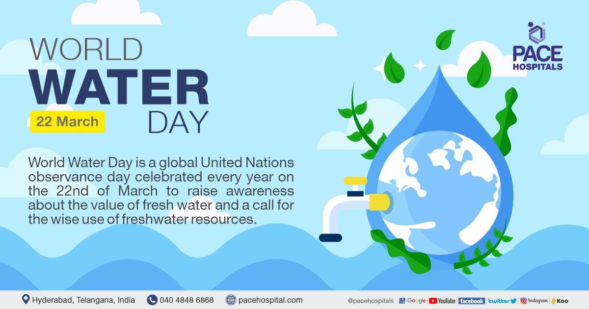 World Water Day 22 March 2023 Theme Importance History