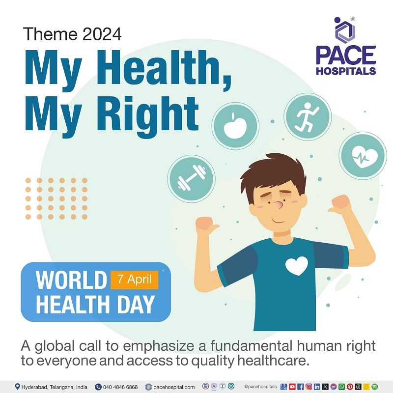 World Health Day 7 April 2024 | Theme, History & Importance