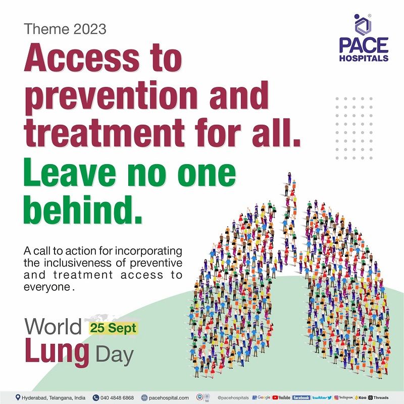 World Lung Day 25 Sept 2023 - Theme, History & Importance