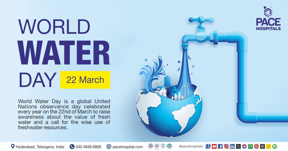 World Water Day 22 March 2025: Theme, History & Importance