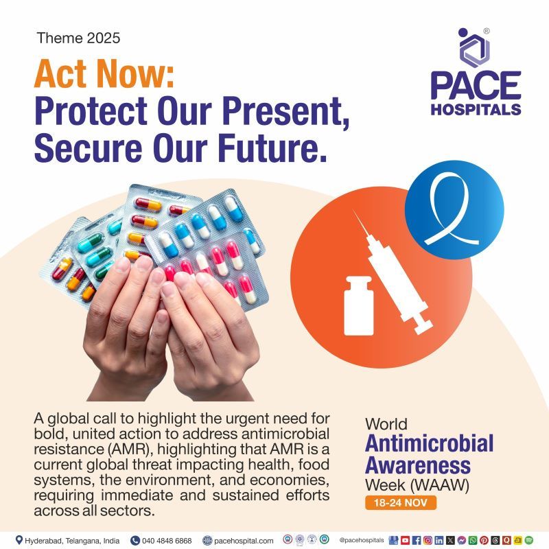 World Antimicrobial Awareness Week 2025: Theme & Significance