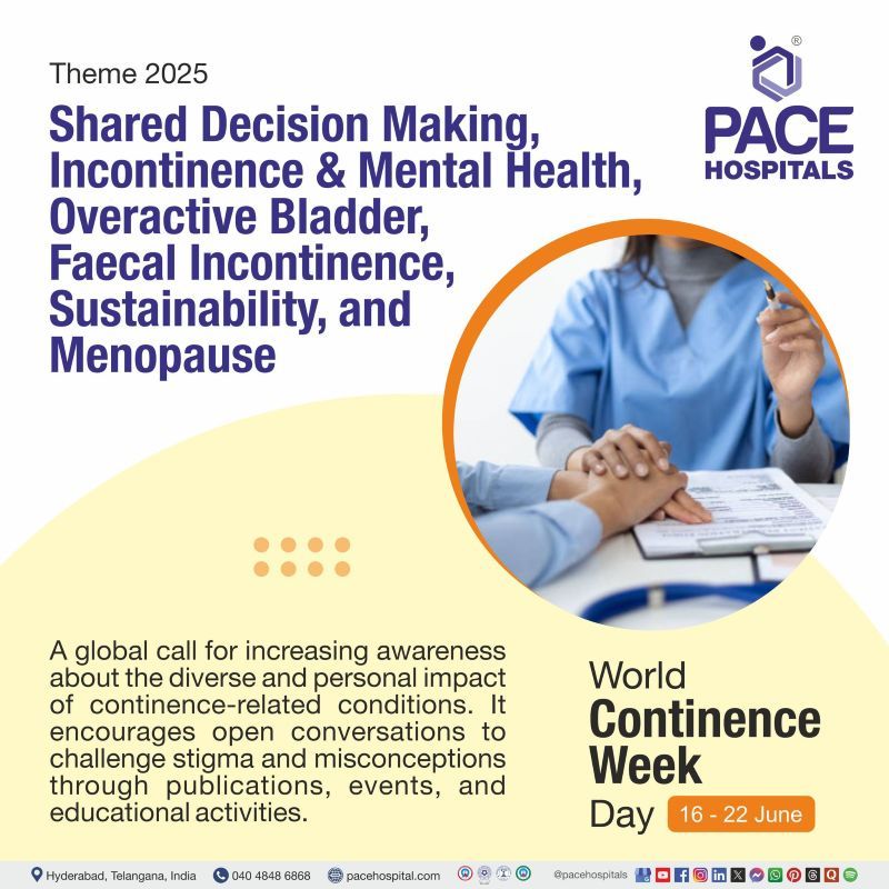 World Continence Week 16-22 June 2025 | Importance & Theme