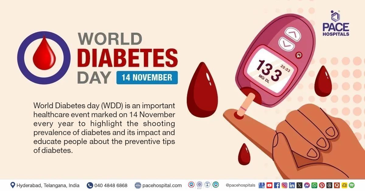 World Diabetes Day 2025: Theme, History & Global Impact