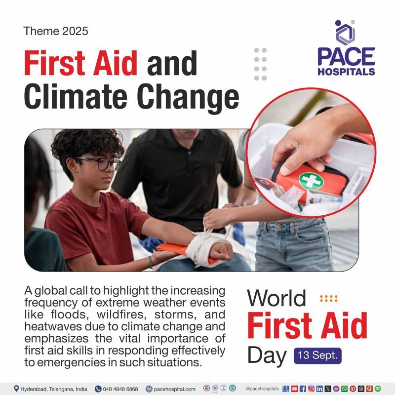 World First Aid Day 2025: Importance, Theme & History