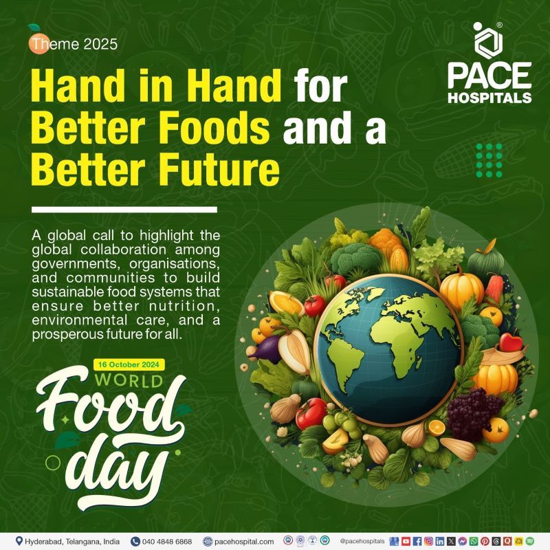 World Food Day 2025: Theme, Importance & History