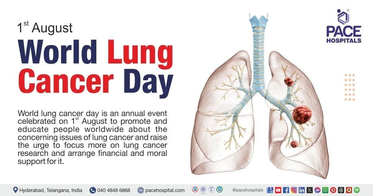Lung Cancer Awareness Month 2025