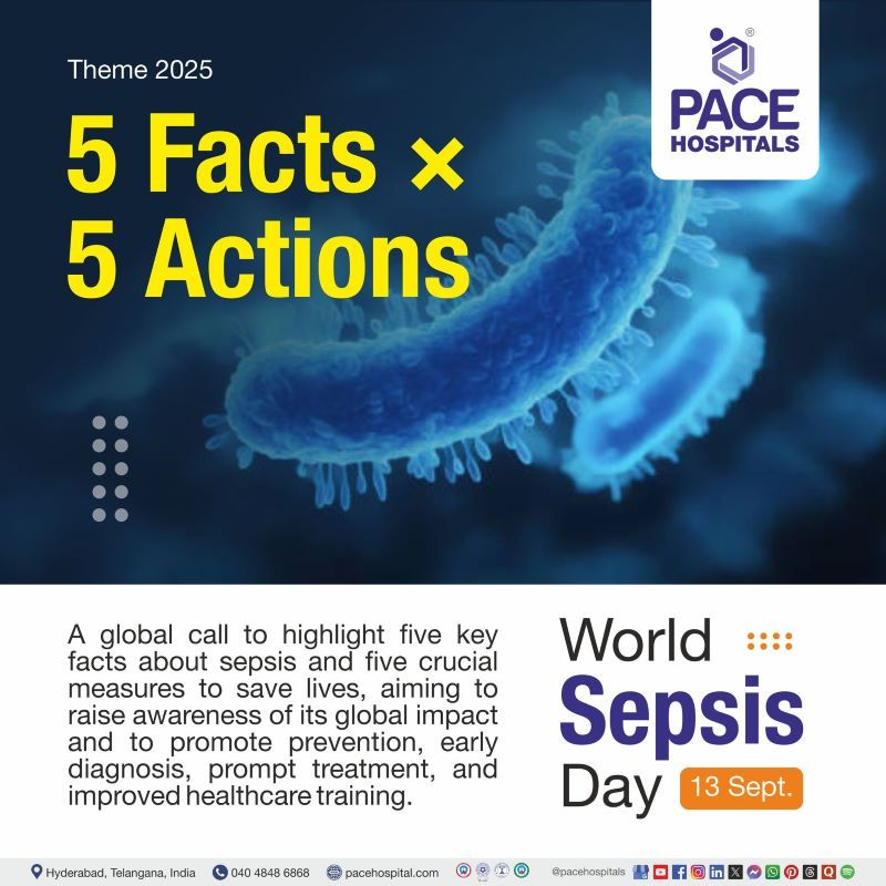 World Sepsis Day 2025 – Importance, Risk Groups & Prevention