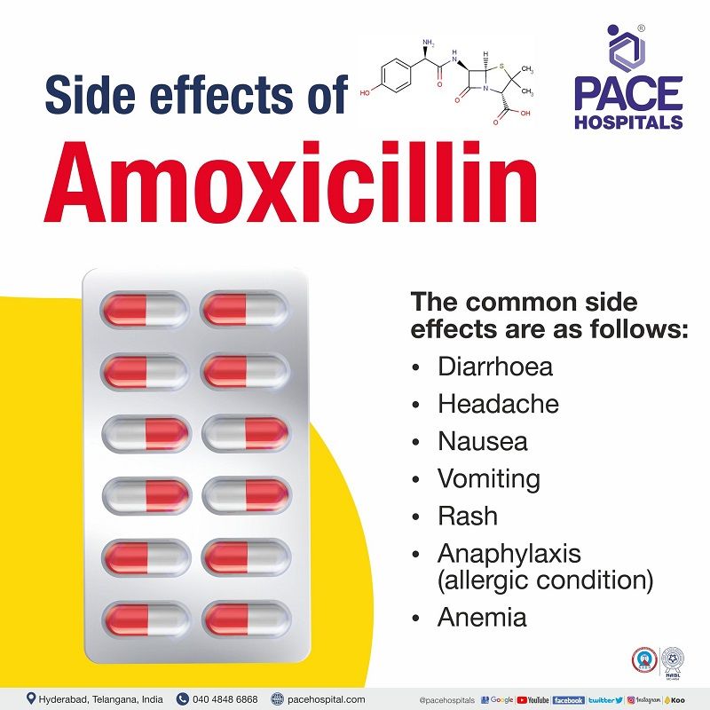 Amoxicillin Uses Side Effects Composition Indications Price Amoxicillin Uses Side Effects Composition Indications Price