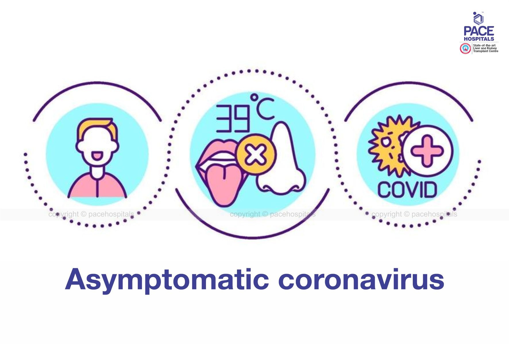 Coronavirus: What is asymptomatic, mild and moderate COVID -19?