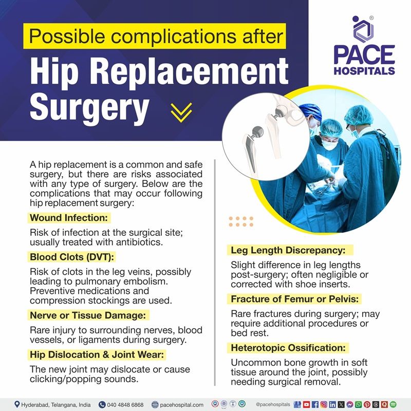 Best Hip Replacement Hospital in Hyderabad, India