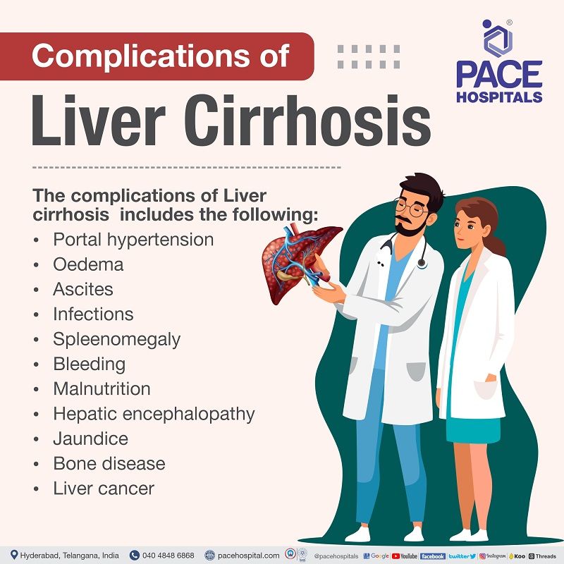 Liver Cirrhosis – Symptoms, Causes, Complications and Prevention