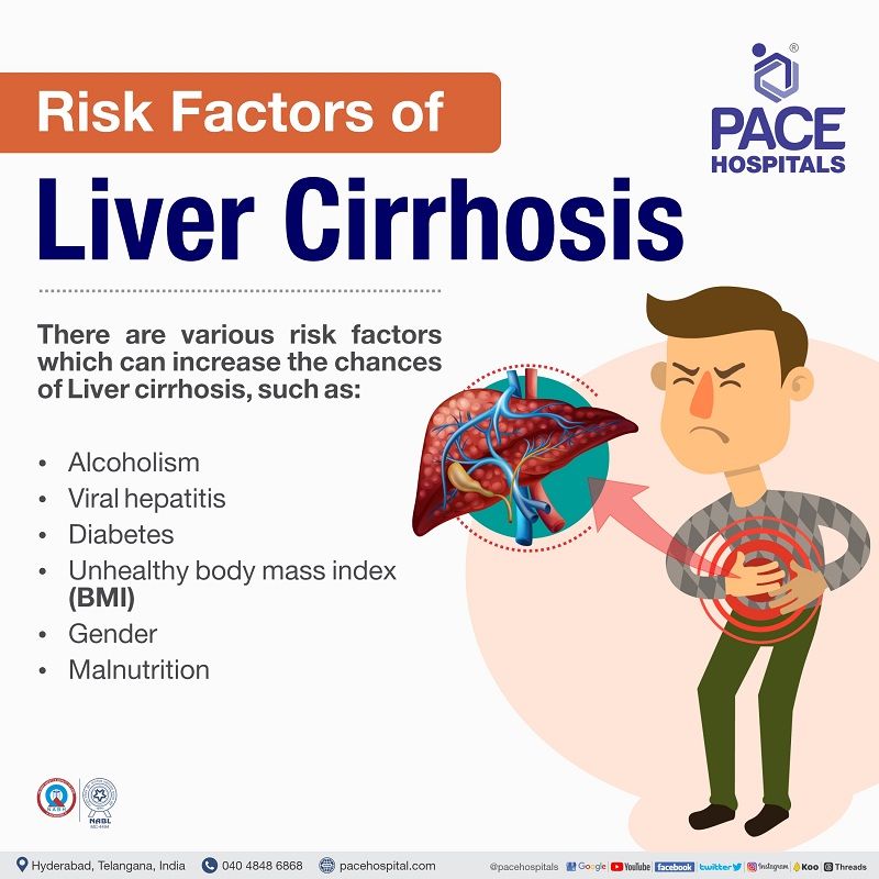 Liver Cirrhosis – Symptoms, Causes, Complications and Prevention