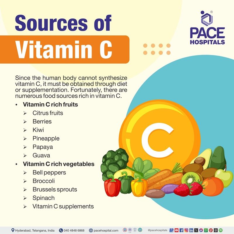 Vitamin C - Function, Foods, Sources, Benefits, Deficiency