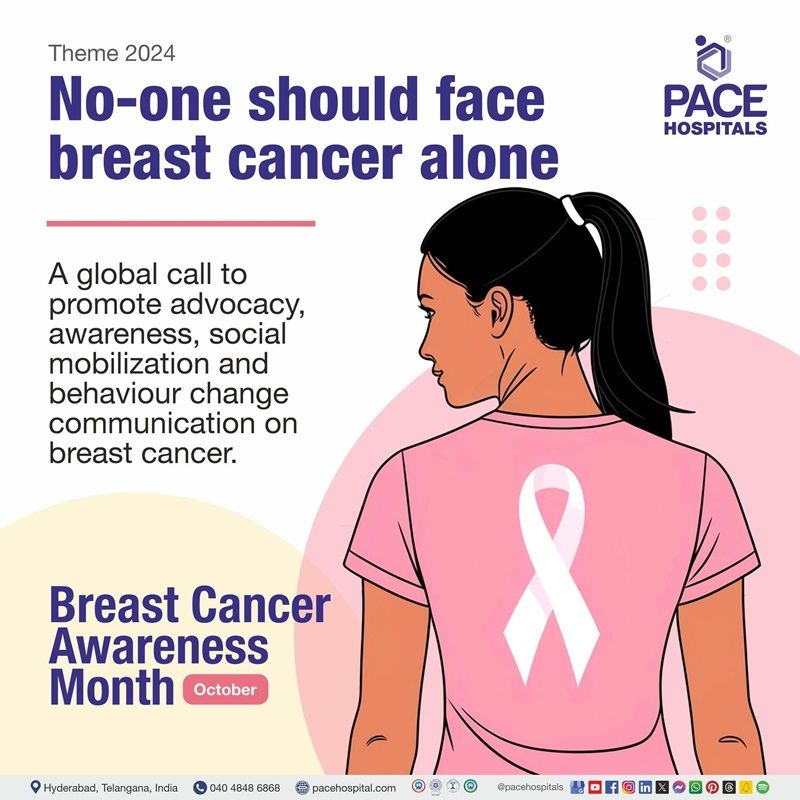 Breast Cancer Awareness Month October - Theme and Importance