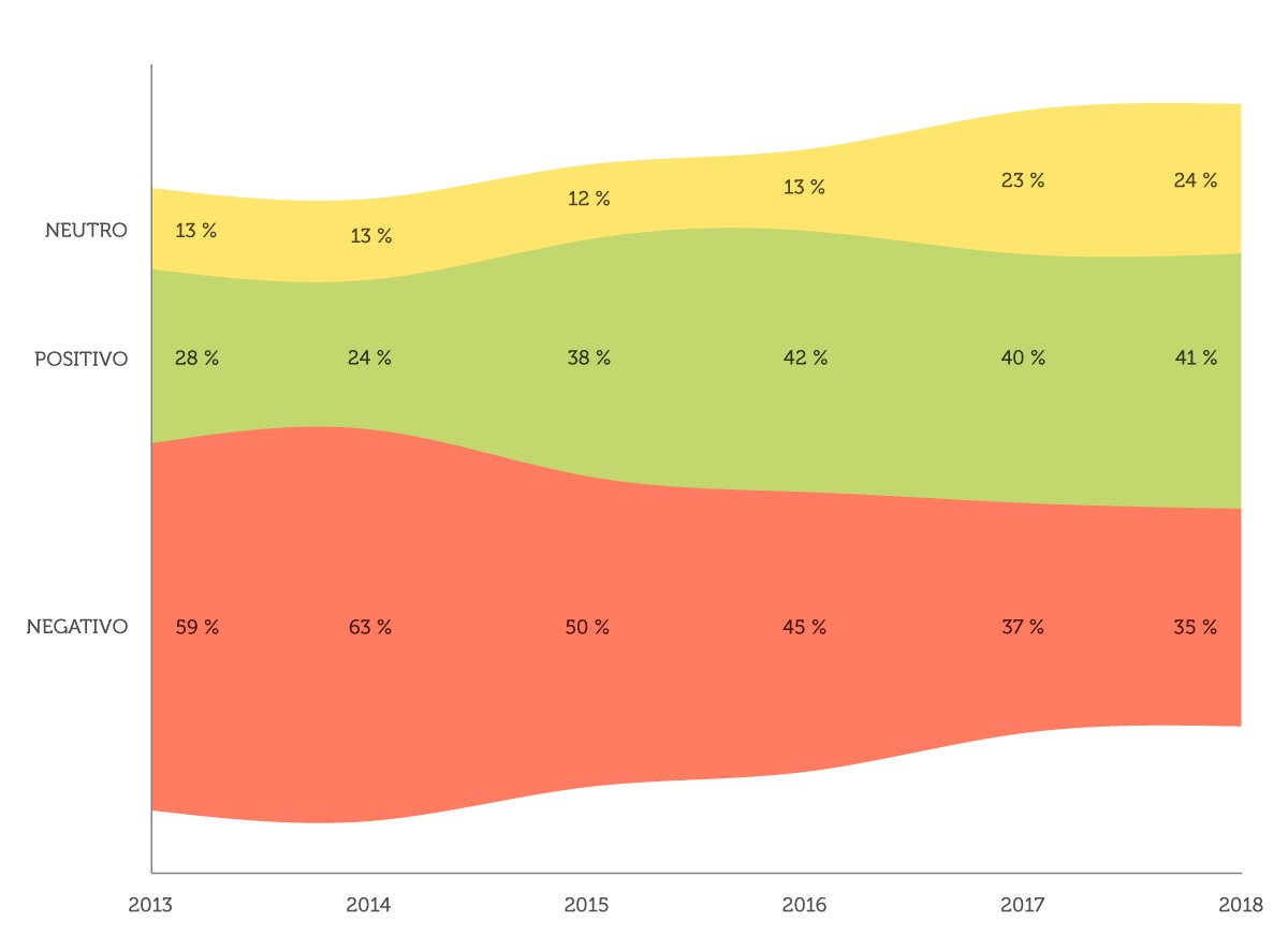 Cómo México fue percibido en el extranjero entre 2013 y 2018