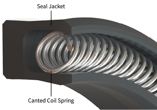 Canted Coil Spring Energized Rod Seal | Eclipse Engineering