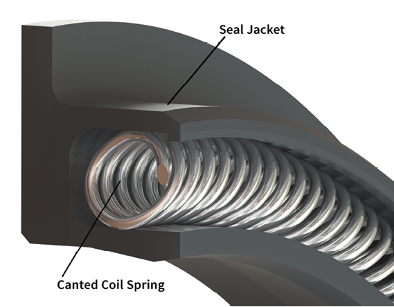 Flanged Canted Coil Spring Energized Piston Seal
