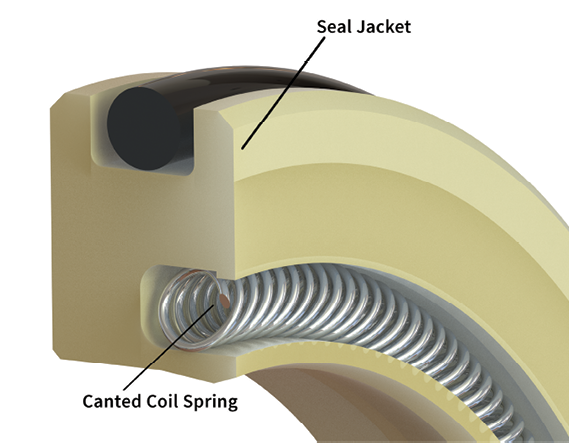 O-ring OD Canted Coil Spring Energized Seal | Eclipse Engineering