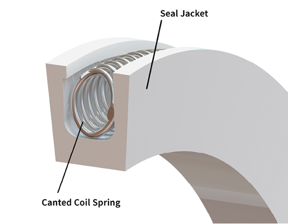 Canted Coil Spring External Face Seal | Eclipse Engineering