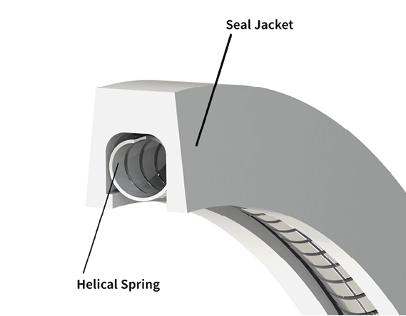 Helical Spring Internal Face Seal | Eclipse Engineering