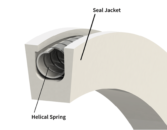 Helical Spring External Face Seal | Eclipse Engineering