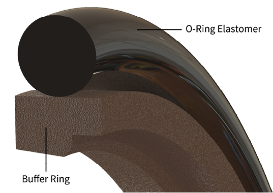 Buffer Ring Rod | Eclipse Engineering | Seals Supplier