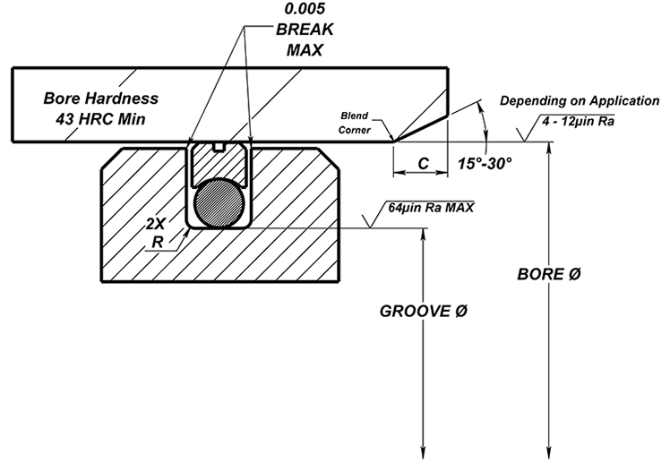 Rotary Seal Ring Piston - Eclipse Engineering