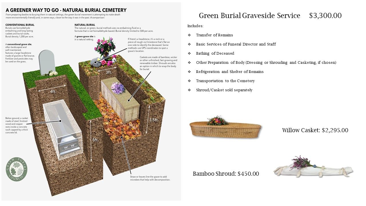 Green Burial Services | Green Burial Springfield Ohio | Jackson Lytle ...