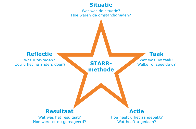 Outplacement Amsterdam - Carin Compaan Coaching