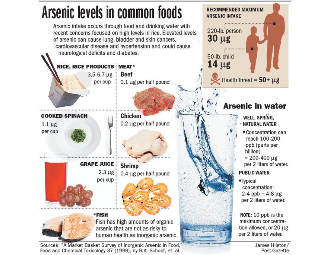 Arsenic: A Murder Mystery