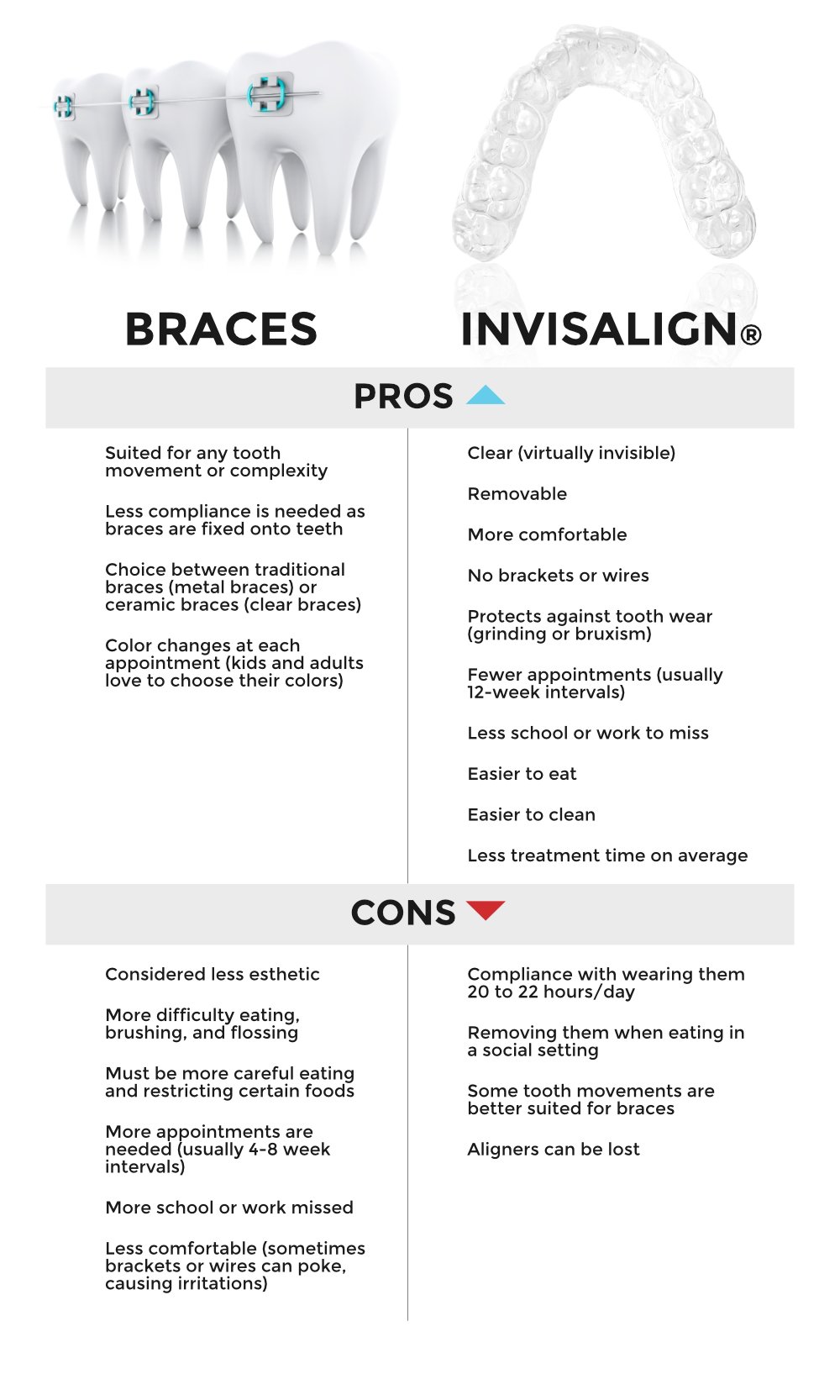 Confused? Don't Be. How to Choose Between Invisalign or Braces