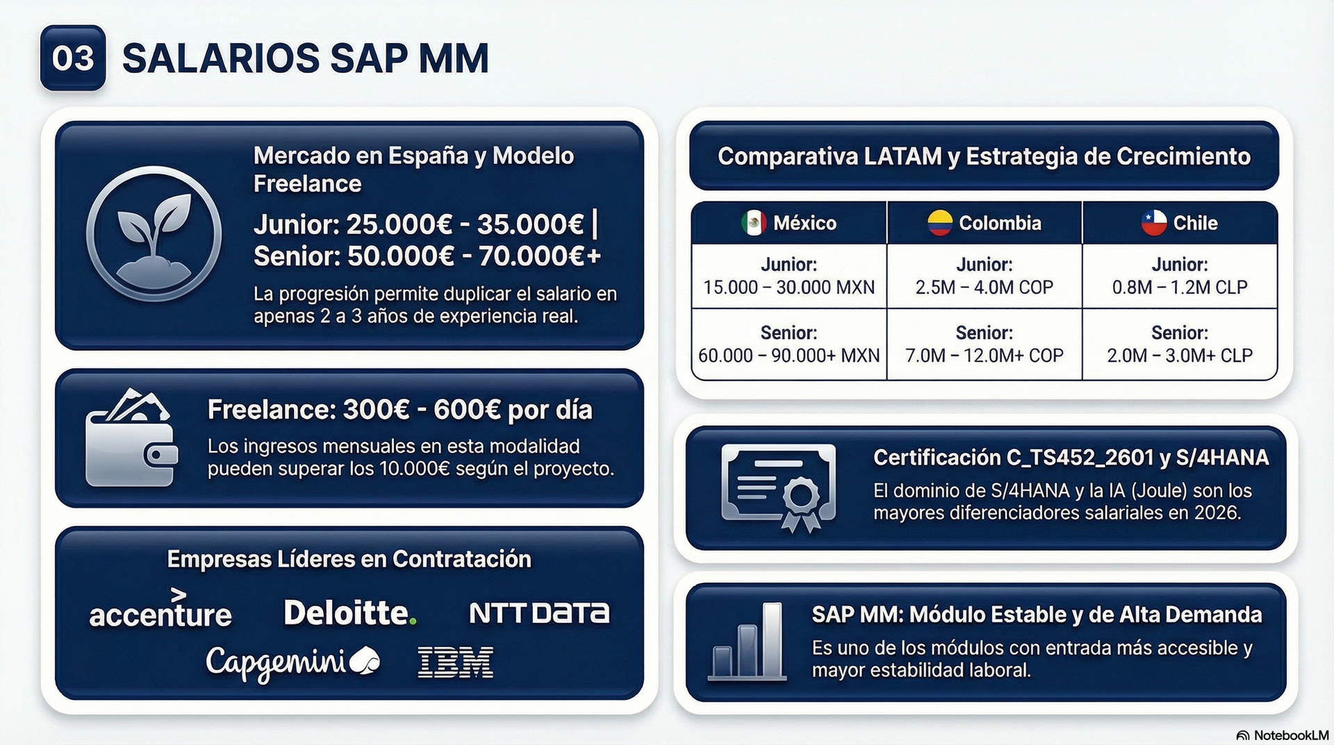 Salario Consultor SAP MM | Cuánto se gana en Logística SAP 2026
