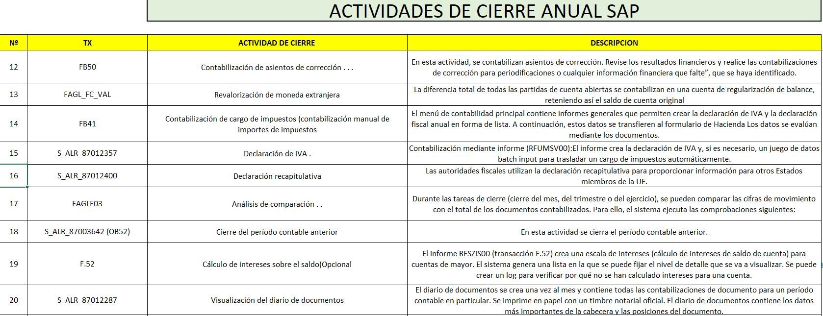 PROCESO DE CIERRE CONTABLE SAP