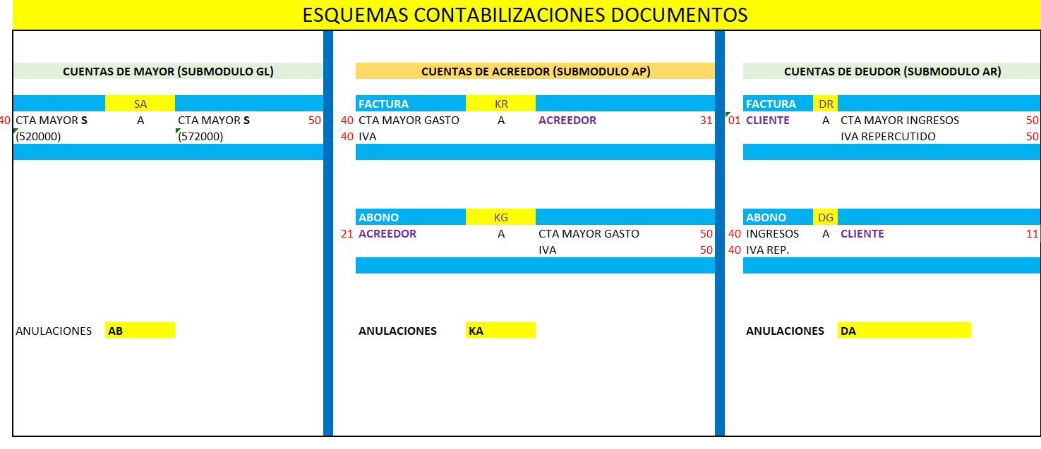 CLAVES CONTABILIZACION SAP