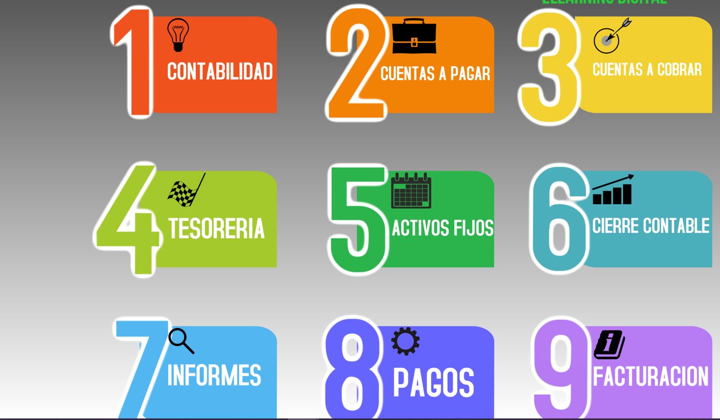 ️ Cursos Sap Finanzas , curso sap fi usuario y consultoria ️