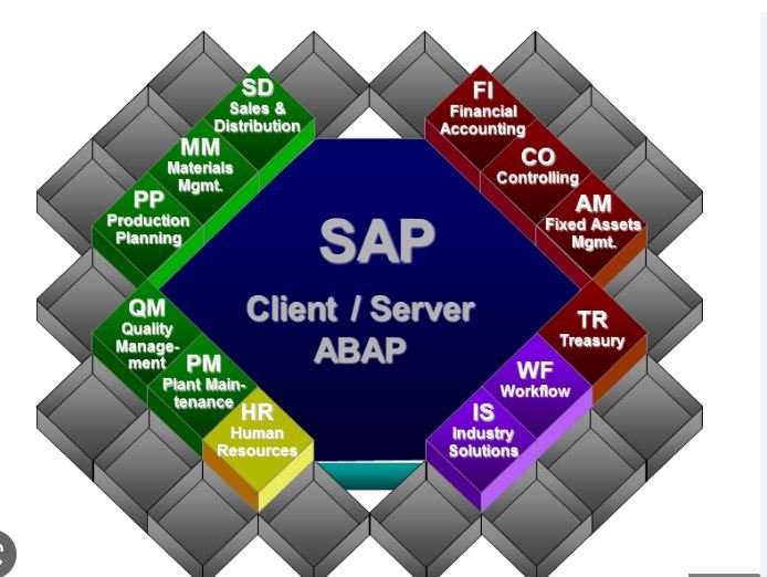 Módulos Sap S/4 Hana -Clases de Sap al mejor precio , elige profesor ...