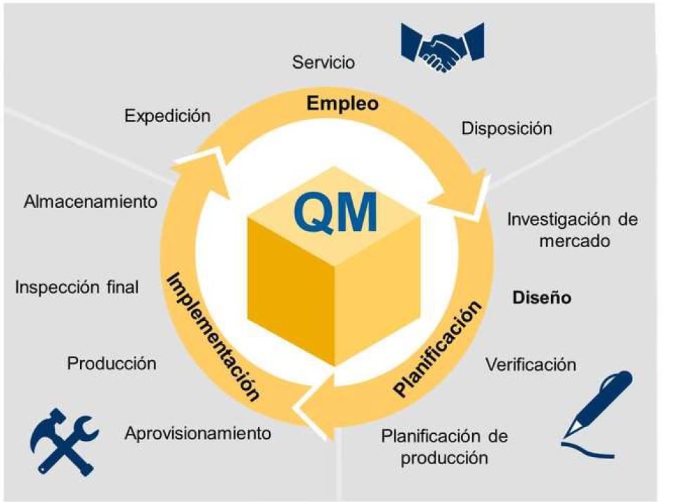 Sap QM-Sap Calidad Sap QM S/4 Hana, Módulo Sap Calidad qm s/4 hana