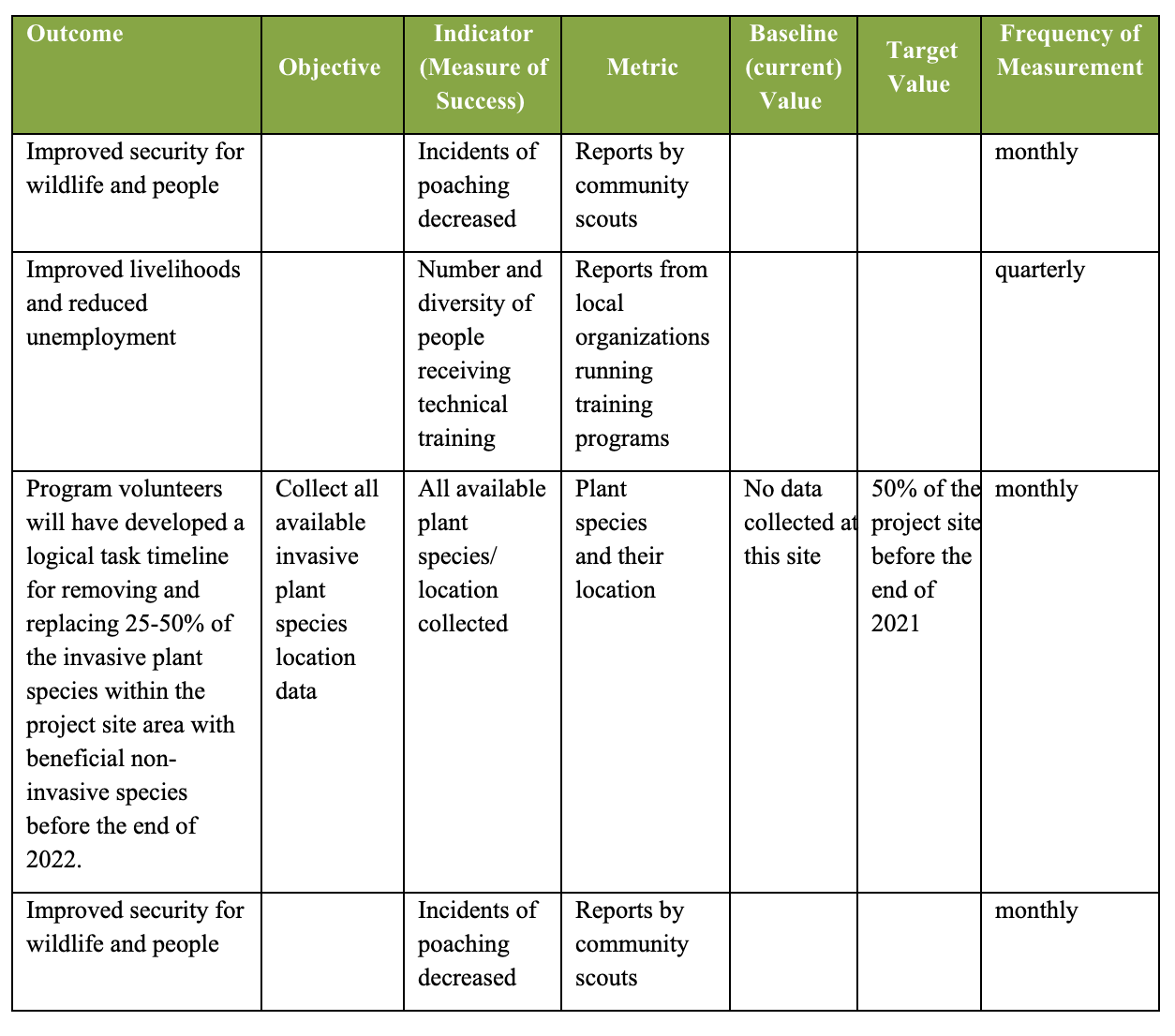Propose a Project to Environmental Sustainability Nonprofits