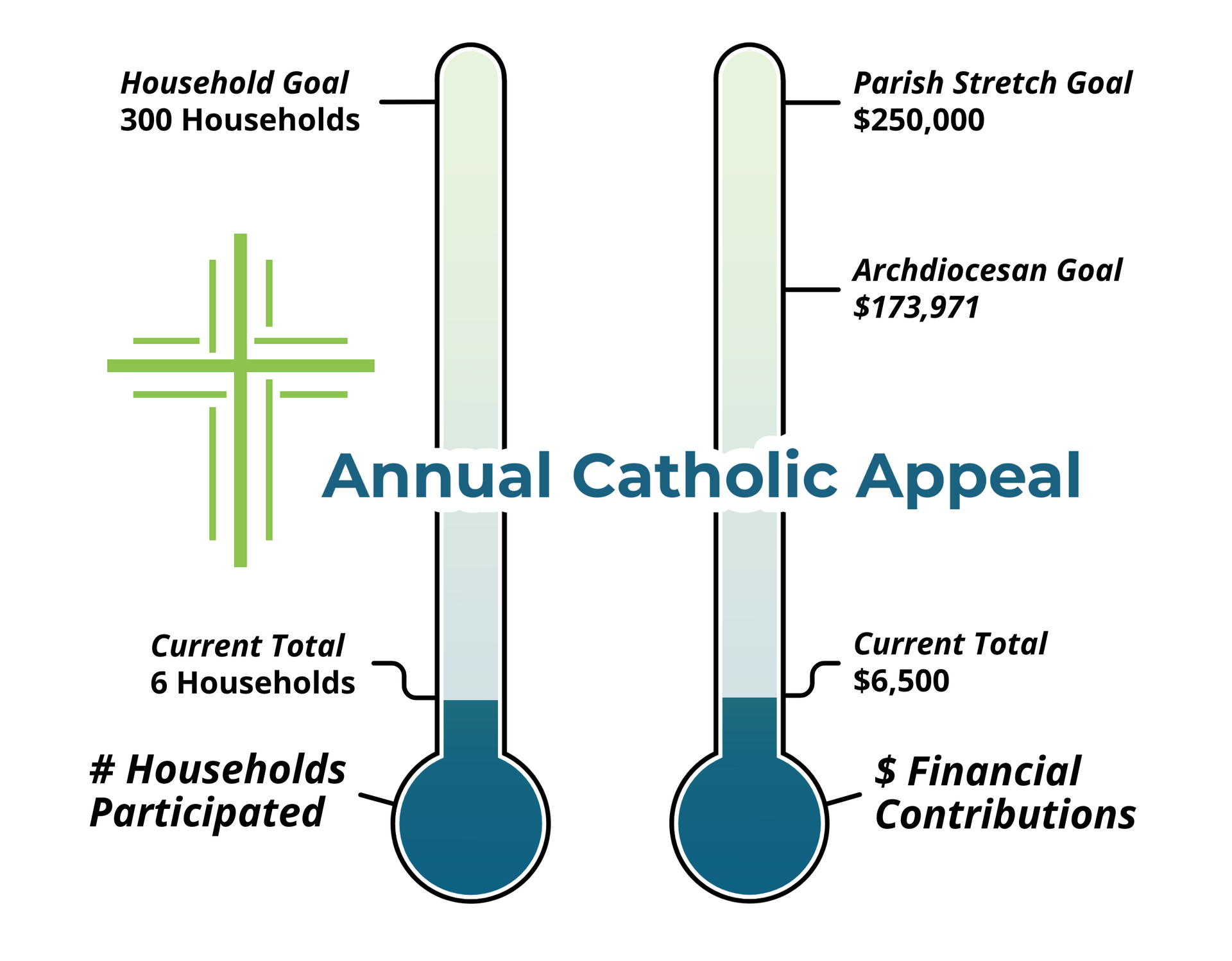 Annual Catholic Appeal